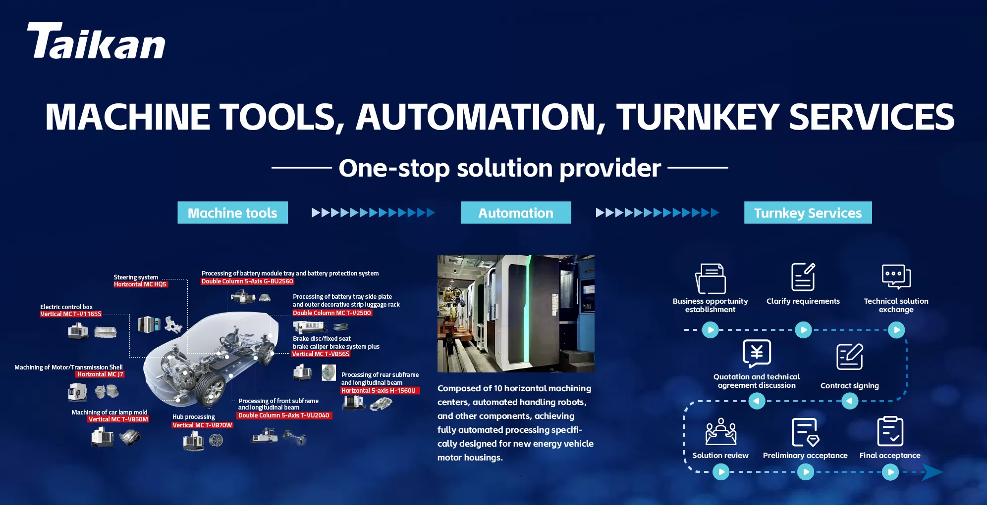 CIMT 2025 Recap: Taikan İnovasyonu eylemde! - GUANGDONG CREATE CENTURY ...